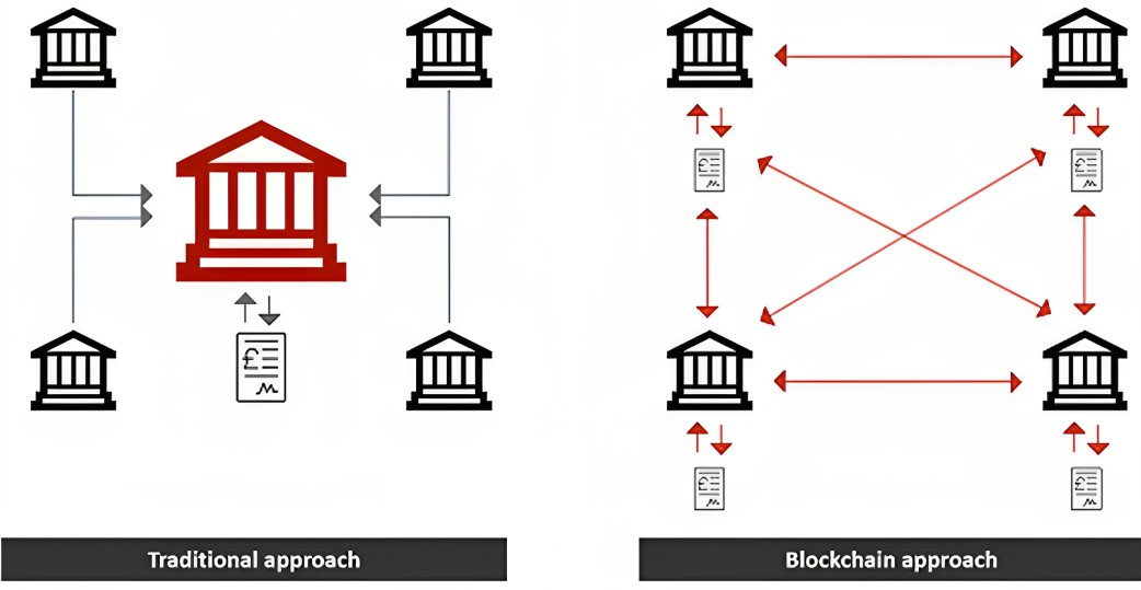 Blockchain vs. Traditional Databases: A Comparison - DigiThrills Blockchain vs. Traditional Databases: A Comparison - DigiThrills